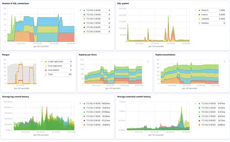 Elastic Infrastructure 730 Released Metrics Explorer Ga Elastic Blog