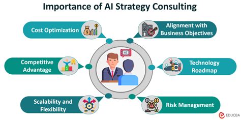 what is ai strategy consulting importance hardships techniques