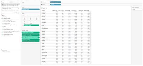 Custom Sql In Tableau Definition Examples How To Set Up