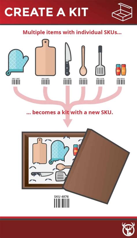 What Is Kitting Process At Ricky Vanzant Blog