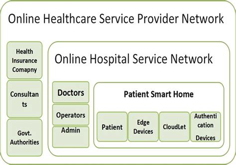 4 Block Diagram Of An Authentication Download Scientific Diagram