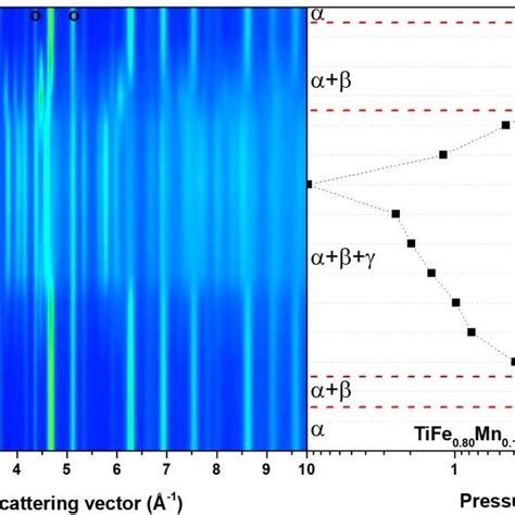 In Situ Neutron Diffraction Patterns Counter Plot And Pci Curve Download Scientific Diagram In Situ Neutron Diffraction Patterns Counter Plot And Pci Curve Download Scientific Diagram