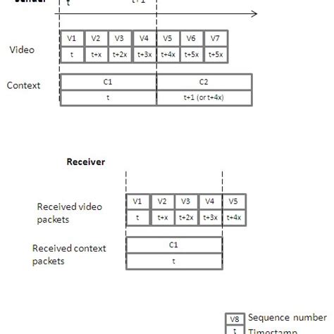 The Sampling Rate Impacts Download Scientific Diagram