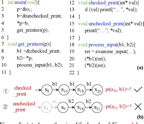 Figure From Unleashing The Power Of Type Based Call Graph Construction By Using Regional