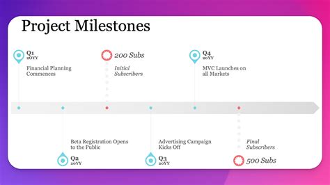 FREE TEMPLATE Project Milestones By YESI EDUCATION