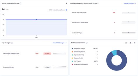 Benchmarking Website Traffic Guide 2025 Data Similarweb