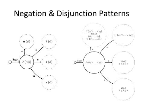 ppt using analysis patterns to uncover specification errors powerpoint presentation id 5549330