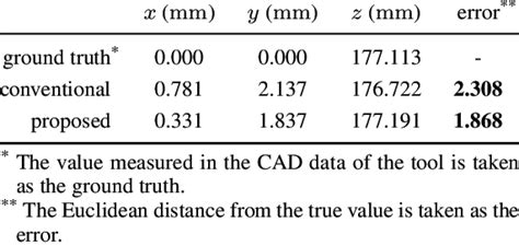 The Table Of Tcp Parameters Calculated By Two Methods Separately