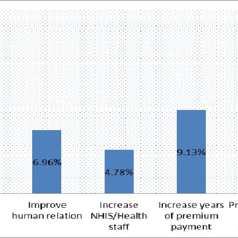 The Respondents Suggestions To Achieve Universal Coverage Download Scientific Diagram