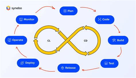 Seo Title Salesforce Devops Guide