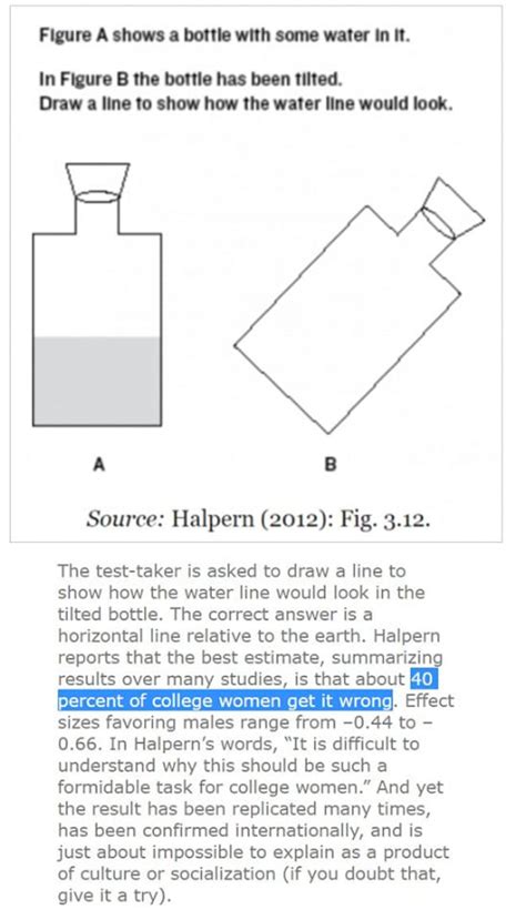 Water Level Task Wiki 4 Men