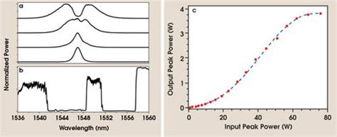 Chalcogenide Glass Advanced For All Optical Processing Features Sep Photonics Spectra