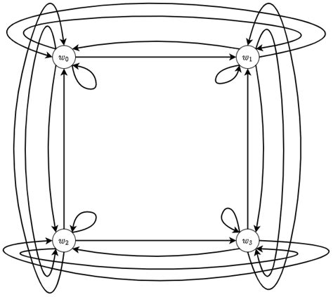 A Transition Diagram For The Transitions Shown In Table 1 Download Scientific Diagram