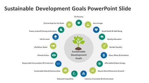 Sustainable Development Goals Powerpoint Slide Sdg Template