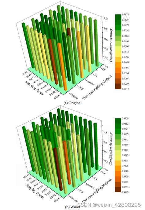 【论文阅读】基于pointnet点云深度学习的背包激光扫描数据的树种分类点云树木识别c Csdn博客