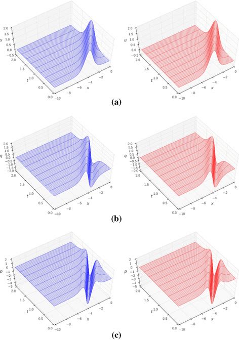 space time graphs of one soliton in the domain download scientific