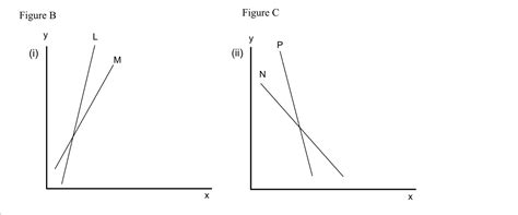 solved 2 a figures b and c show 4 lines denoted by l m