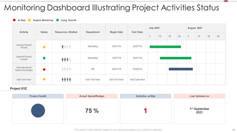 Project Monitoring Ppt Powerpoint Presentation Complete Deck With Slides