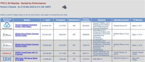 Tencent Cloud Tencent Cloud Is Proud To Announce That Facebook
