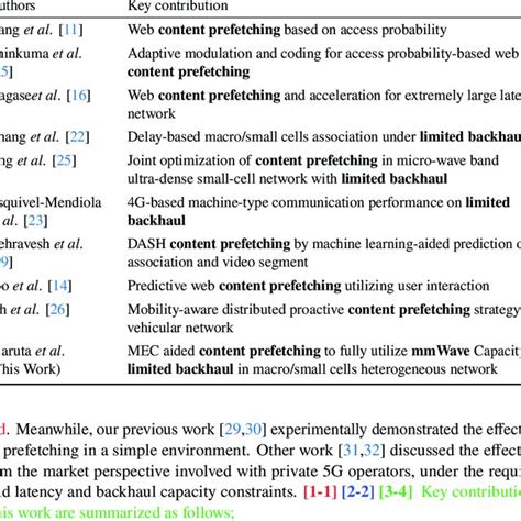 2 1 Contributions To Content Prefetching And Cellular Network Under Download Scientific