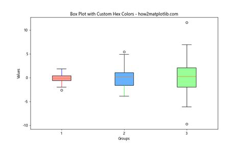 How To Use And Display Matplotlib Hex Colors A Comprehensive Guide Matplotlib Color