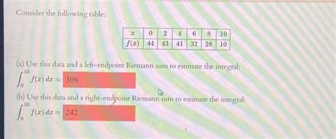 Solved Consider The Following Table A Use This Data And A
