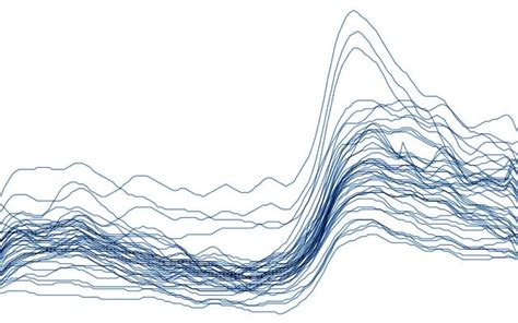 Multi Line Chart Data Preparation Uw Interactive Data Lab Observable