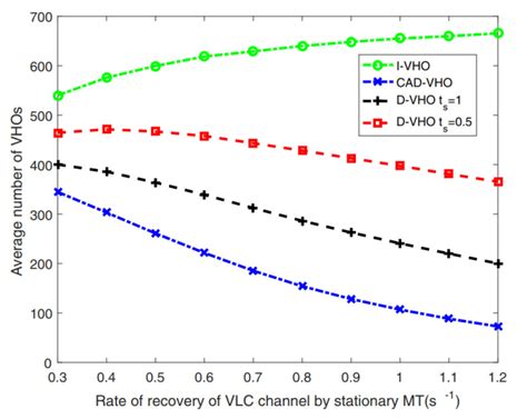 visible light communication using matlab by evelynlissfreir fiverr