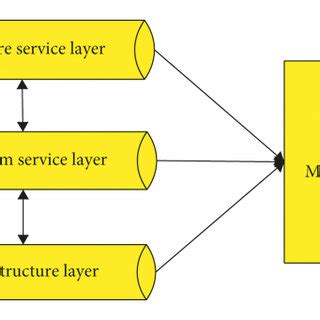Cloud Computing Architecture Diagram Download Scientific Diagram