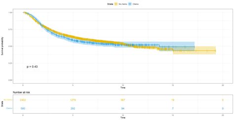 Easy Survival Analysis In R
