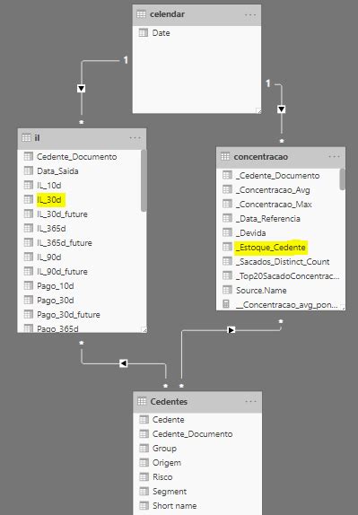 Row Wise Calculation Across Non Direct Related Tab Microsoft