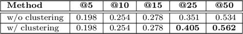Table 4 From Automatic Metaphor Interpretation Using Word Embeddings Semantic Scholar