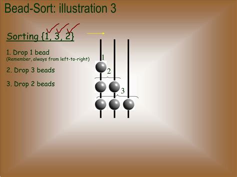 Ppt Bead Sort A Natural Algorithm For Sorting Powerpoint