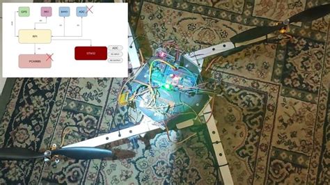 Mohammad Hefny On Linkedin Obal Board Using Stm32 For Rc Out Rc Input