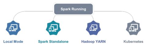 Spark基础入门 第一章Spark 框架概述 知乎