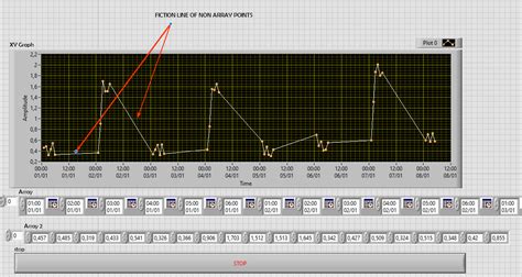 solved error graph xy discontinuos data ni community