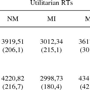 MST Results In Catholic And Non Catholic Subjects Download Table