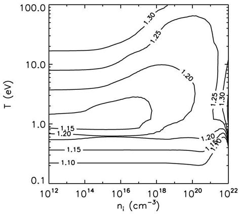 Contours Of Polytropic Index γ As A Function Of T T E T I And N Download Scientific