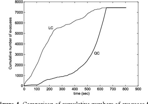 Figure 4 From An Emergency Evacuation Planning Model Based On The