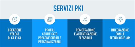 Introducing Digicert® Trust Lifecycle Manager Digicert