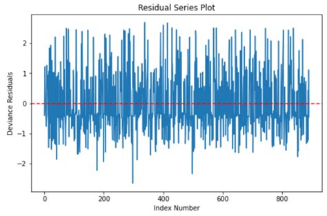 Assumptions Of Logistic Regression Clearly Explained Towards Data