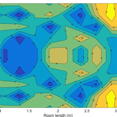 5 Shows A Sound Pressure Level Map DB Of The 50 Point Measurement