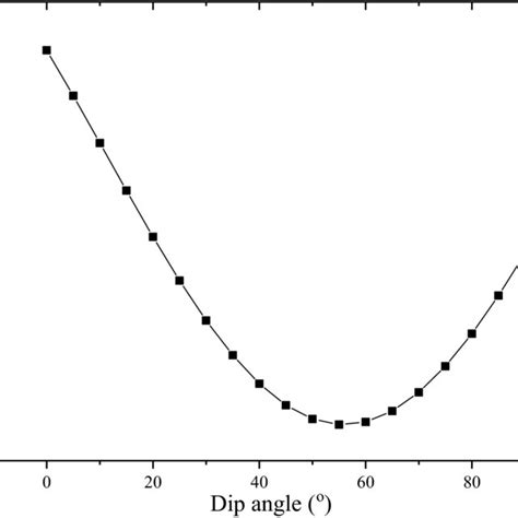 Critical Slip Pressure Of Natural Fracture Download Scientific Diagram