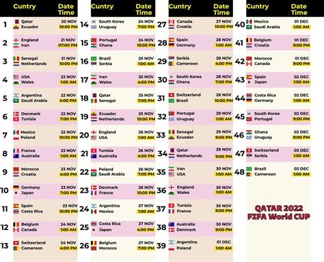 Qatar World Cup 2022 Fixtures Qatar World Cup 2022 Schedule 14497482