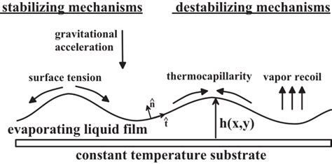differential equations speeding up whenevent ndsolve performance