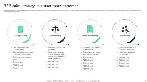 B2b Sales Strategy Powerpoint Ppt Template Bundles Ppt Sample