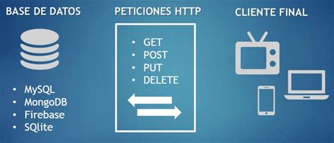 Apirest Con Laravel Dsw