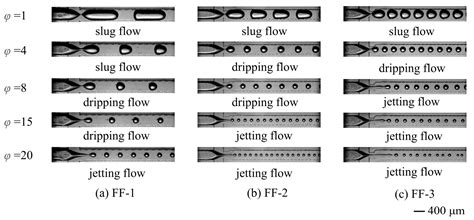 Liquidliquid Two Phase Flow And Size Prediction Of Slug Droplets In