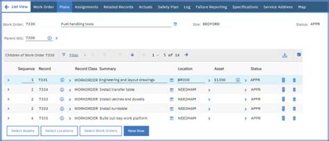 Using Maximo Work Order Hierarchies To Manage Projects Projetech Inc