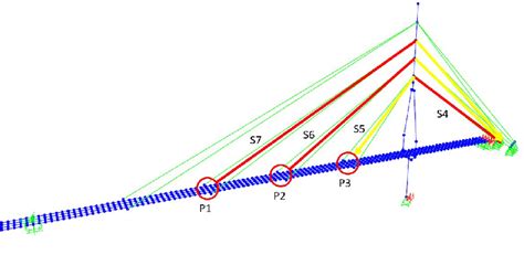 Figure 13 From Assessment Of The Structural Condition Of A Cable Stayed Footbridge Based On